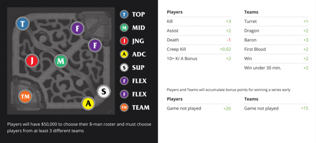 DK LOL SCORING | GoingFor2.com
