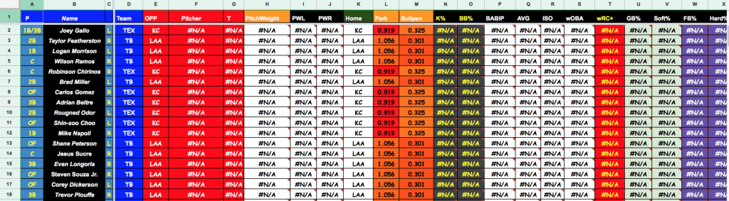 DFS MLB Spreadsheet for FanDuel & DraftKings | GoingFor2.com