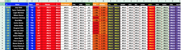 DFS MLB Spreadsheet for FanDuel & DraftKings | GoingFor2.com